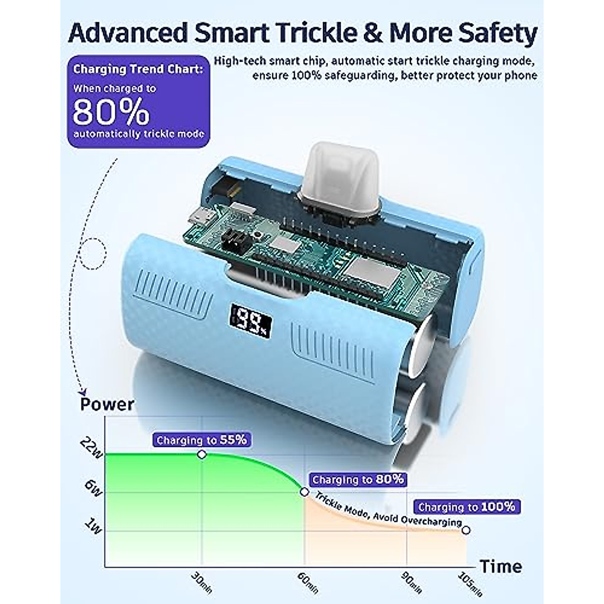 GIN FOXI Portable Charger for iPhone, Fast Charging (22W) LCD Digital Display Cute Power Bank, Portable Phone Charger Battery Pack for iPhone 14/14 Plus/13/13 Pro Max/12/11/8