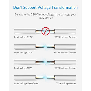 BESTEK International Travel Adapter, 3000W Converter Travel Adapter for Hair Dryer, Curling Iron USB Travel Wall Charger with Worldwide Wall Plugs for US, UK, AU, EU and Asia (PD30W,1004, White)