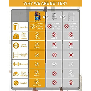 FHXZH Home Gym Storage Rack, Workout/Exercise Equipment Storage Organizer with Hooks and Wheels for Yoga Mat & Ball Dumbbell Kettlebells Foam Roller Resistance Bands