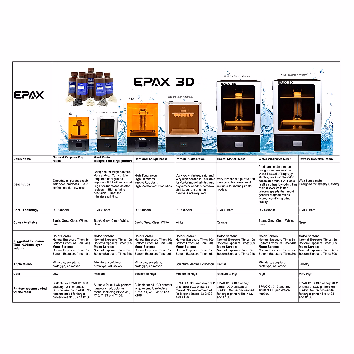 EPAX 3D Printer Hard Resin for LCD 3D Printers, 1KG Black