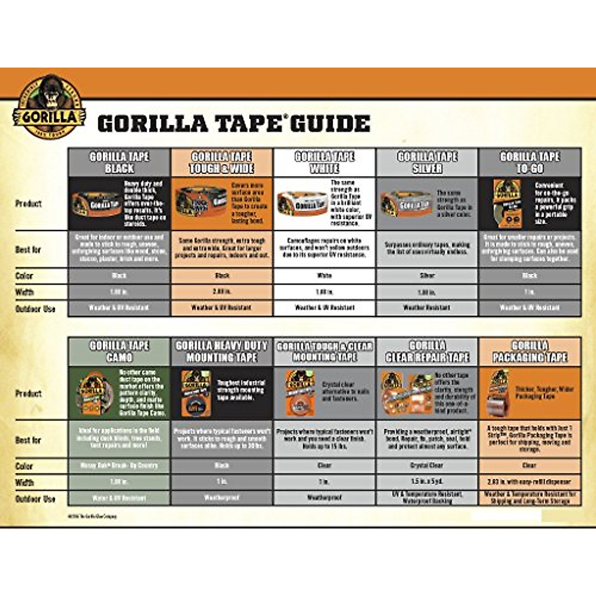 Gorilla Crystal Clear Duct Tape, 1.88" x 9 yd, Clear, (Pack of 3)