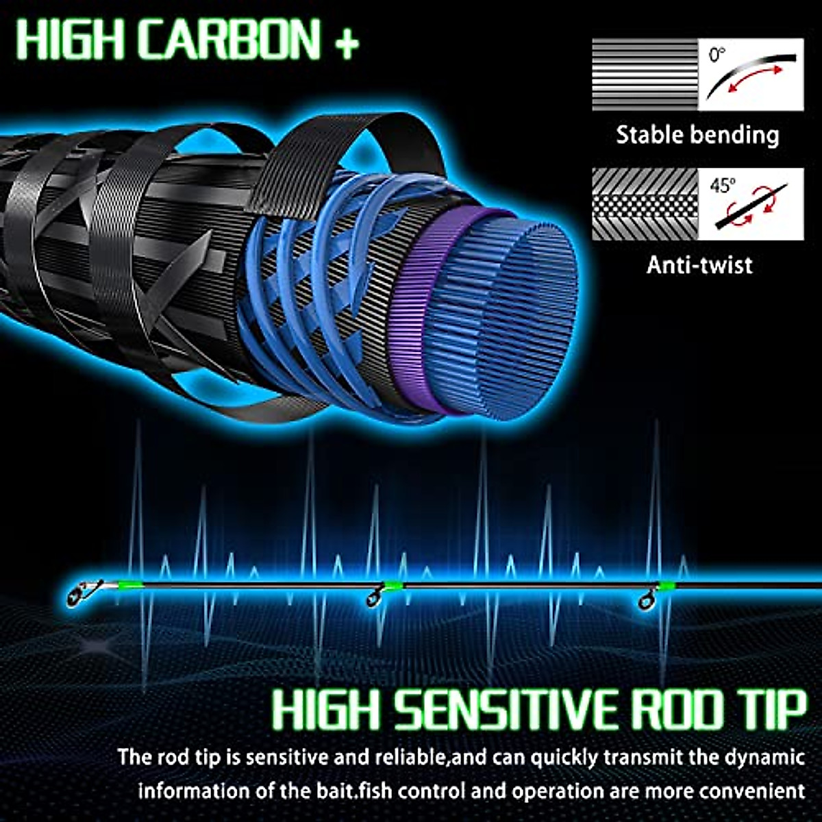 Sougayilang Fishing Rod Reel Combo, Fast Action 2 Pieces Fishing Pole with Baitcasting Reel-1.8M with BS Reel- Right Handed- Green