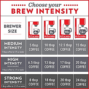 Community Coffee Breakfast Blend Ground Coffee, Medium Roast, 32 Ounce (Pack of 2)