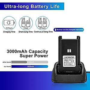 Olywiz Walkie Talkies for Adults Rechargeable GMRS Radio Long Range 3000mAh 2 Way Radio 16CH Display Emergency Alarm VOX for Business Outdoor School Security 4 Pack