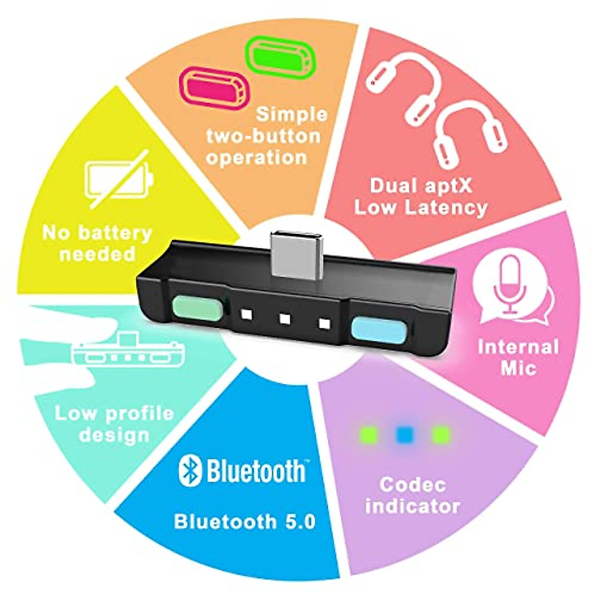 HomeSpot Bluetooth 5.0 Audio Transmitter Adapter with USB C APTX Low Latency for Nintendo Switch Lite Compatible with AirPods PS5 Bose Sony and Bluetooth Headphones Animal Crossing Themed Colors