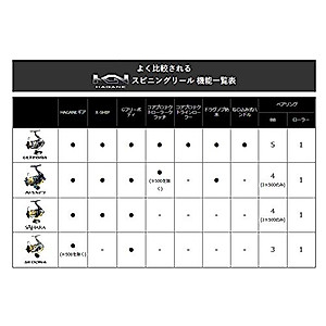 Shimano Spinning Reel 17 Sedona c5000xg