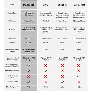 Magbench Workstation Utility (MBU)