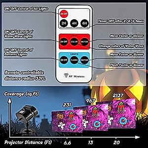 Thanksgiving Christmas Holy Decoration projector lights Large 72 patterns Outdoor Indoor 28 HD Effects (3D Wave Light)2 in 1 for Xmas Gift, Newyear Party,House,Wall -18 Slides W/Remote Control