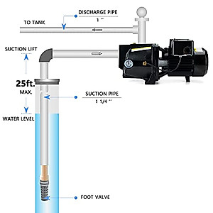 RainBro 1/2 HP Cast Iron Shallow Well Jet Pump For Wells Up To 25 ft, Shallow Well Water Pump, Model# CSW050