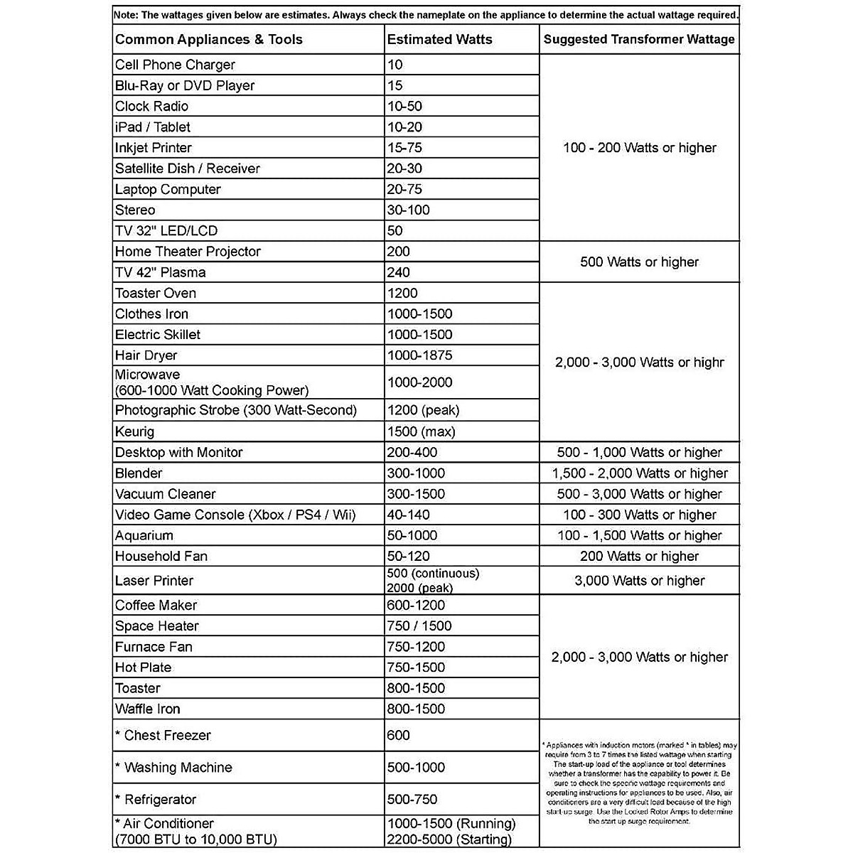 Goldsource 3000W ST Pro+ Auto Step Up & Step Down Voltage Transformer Converter, Upgraded Heavy-Duty AC 110/220V Converter with US Standard, Universal AC Outlets & DC 5V USB Port [3-Year Warranty]