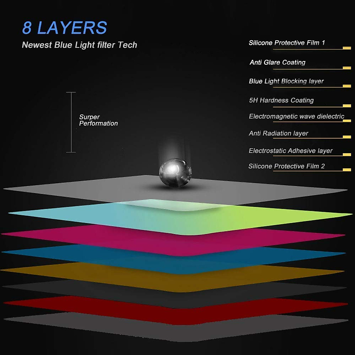 27" Anti Blue Light Anti Glare Monitor Screen Protector Design for Diagonal 27 Inch 16:9 Aspect Ratio Monitor Screen, Anti Fingerprint Reduces Digital Eye Strain Help You Sleep Better 597 x 336 mm