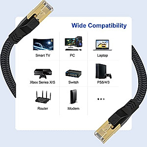 Mukodi Ethernet Cable 15 ft Flat Cat 7 Ethernet Cable Shielded Cat7 LAN Network Cable High Speed Gigabit Patch Cords with RJ45 Connector for Gaming PS4, Xbox,Router, Computer