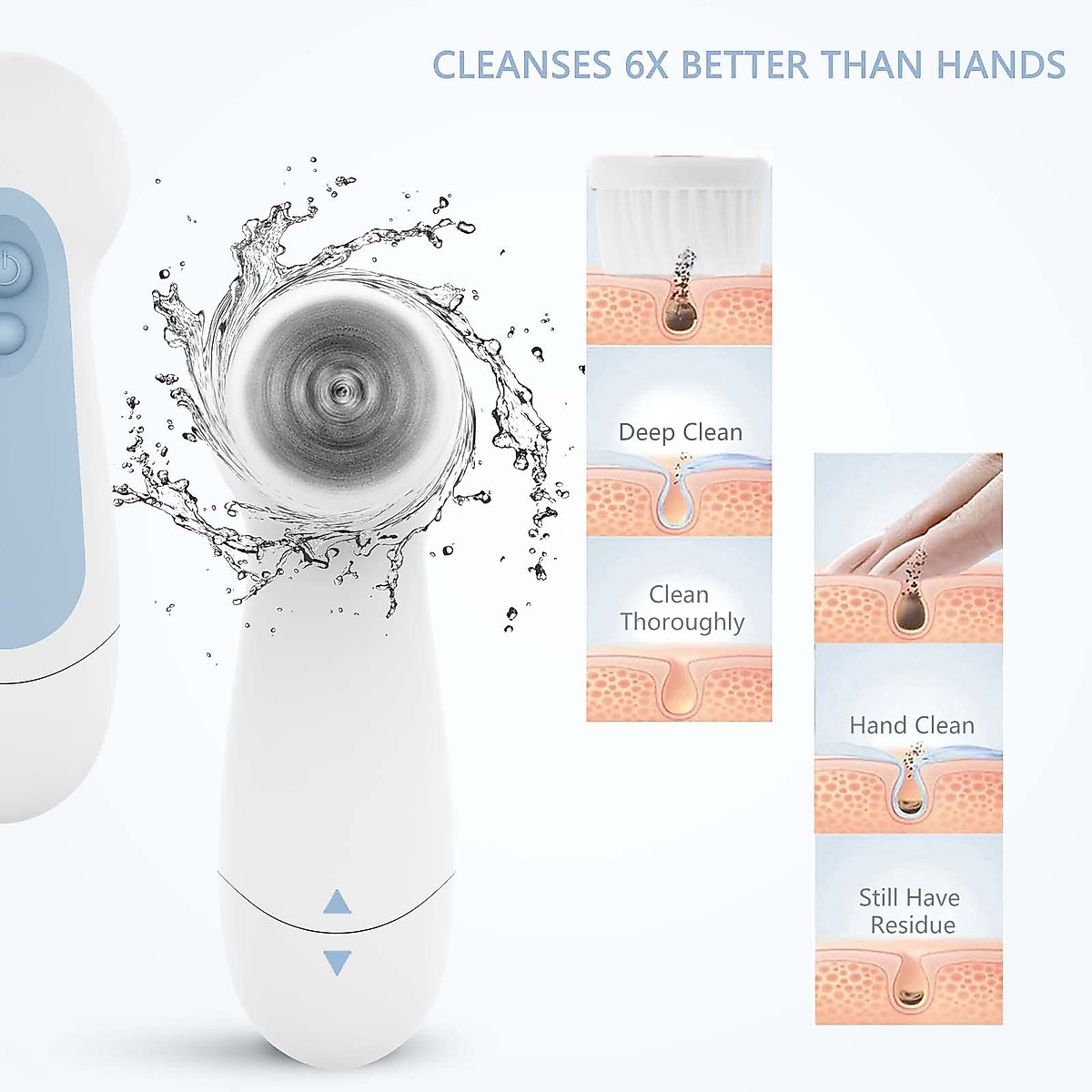 Waterproof Facial Cleansing Spin Brush Set with 4 Exfoliating Brush Heads - Complete Face Spa System by CLSEVXY - Face Scrubber for Gentle Exfoliation and Deep Scrubbing