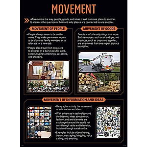 Creative Teaching Press 5 Themes of Geography 5-Poster Set (Display in Classrooms, Walls, Hallways, Learning Spaces, Common Areas and More)