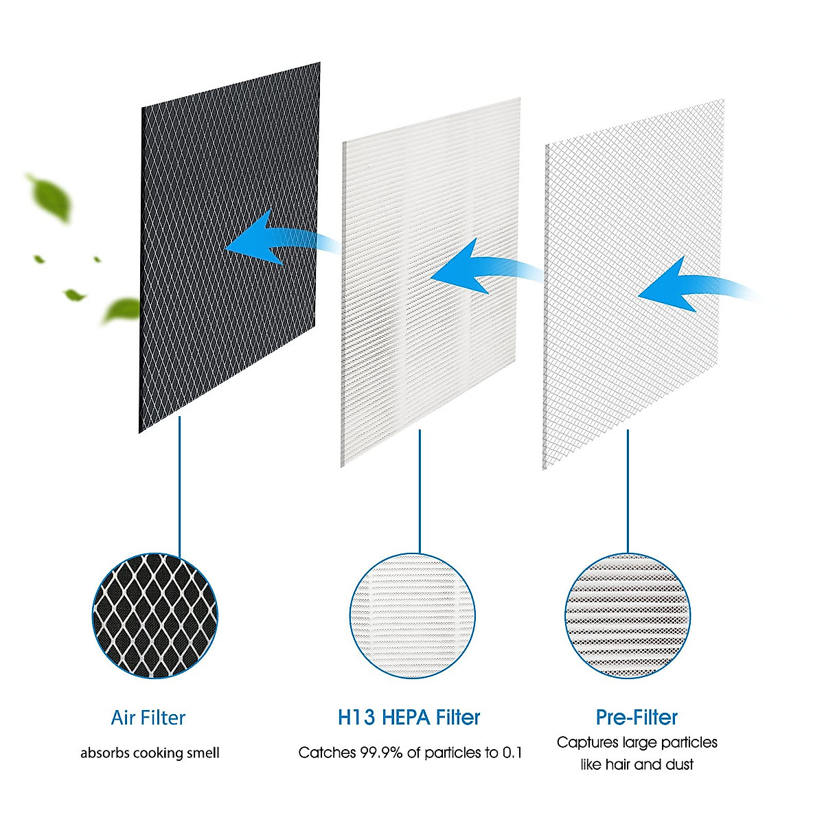 2 Pack MA Series 25 Replacement Filters Compatible with 25 B1/S1/W1 Air Purifier, 3-In-1 True Hepa and Activated Carbon Filter