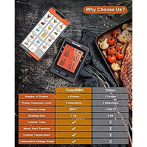 Cloud BBQ 500FT Wireless Meat Thermometer, Smart Rechargeable BBQ Thermometer with Four Probes, Bluetooth Meat Thermometer for Somker, Oven,Grilling, Cooking Turkey Fish Beef (FS-66)