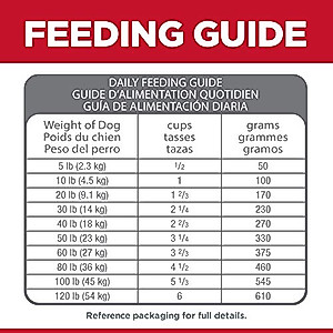 Hill's Science Diet Adult Dry Dog Food, Perfect Digestion, Chicken, Brown Rice, & Whole Oats Recipe, 12 lb. Bag