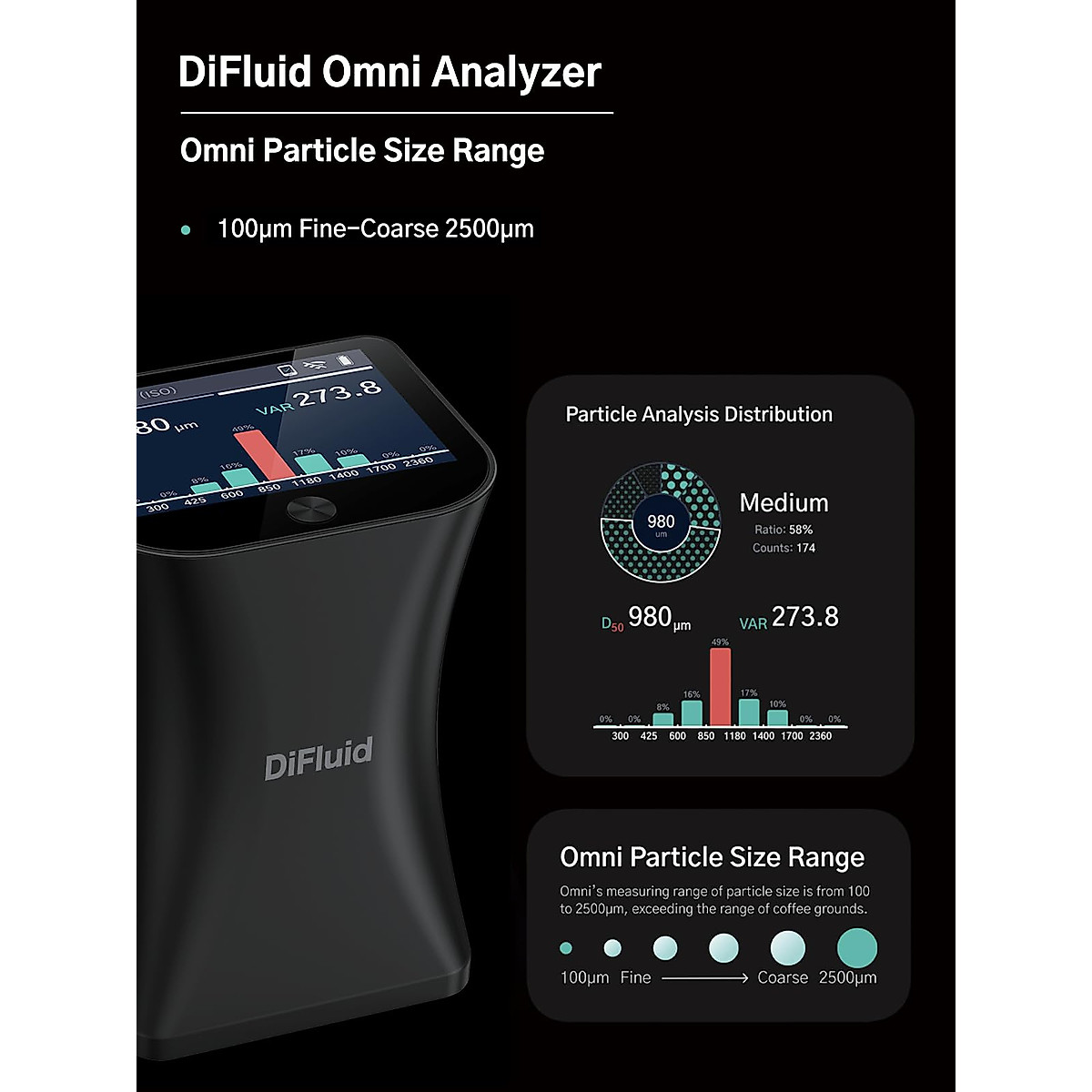 Coffee Roast Degree/Particle Analyzer Omni 2-in-1, NIR Imaging, Auto Diffusor, SDK & OTA for Coffee Roasters & Baristas - Commercial or Home Use