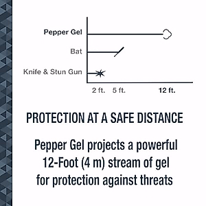 SABRE Ruger Home and Away Kit, 25 Bursts, 12-Foot (4-Meters) Range, Gel Is Safer, 120 dB Alarm, Audible Up To 1,500-Feet (455-Meters), Helps To Keep Intruders Out