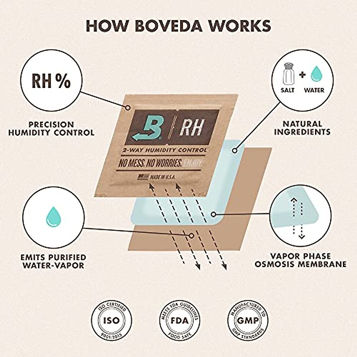 Boveda 72% RH 2-Way Humidity Control – Restores & Maintains Humidity – All In One Solution For Humidification- Patented Technology – Convenient & Versatile - 4 Count Resealable Bag