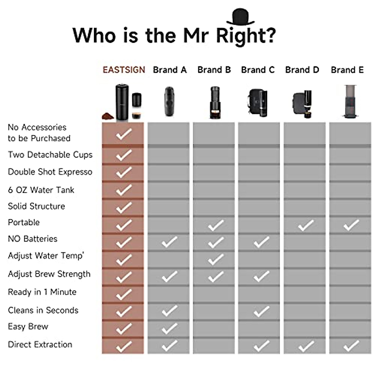 Eastsign Manual Espresso, Portable Espresso Machine, Compatible Ground Coffee, Hand Coffee Maker, Travel Gadgets, Manually Operated, Perfect for Camping, Hiking…