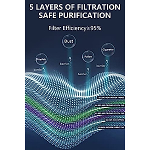 KUPRO KN95 Face Masks 10 Colors 50 Pack Individually Wrapped,Colored KN95 Disposable Masks for Adults