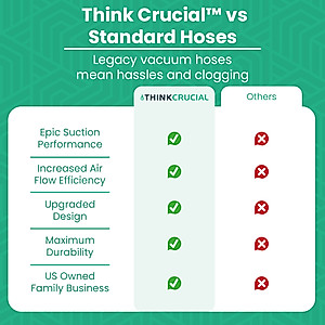 Dyson Vacuum Hose Replacement Compatible - DC07 Part# 904125-14, 904125-07 & 904125-51 - Think Crucial Vacuum Replacement Parts