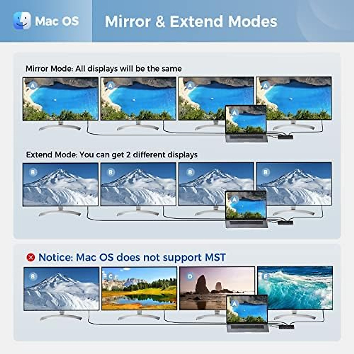 USB C Laptop Docking Station, 15 in 1 Triple Display Multiport Adapter 3 Monitors Dock with Dual DP, HDMI, VGA, USB C/A, RJ45, SD/TF, Mic/Audio, PD Compatible for MacBook/Dell/HP/Lenovo Laptops Black