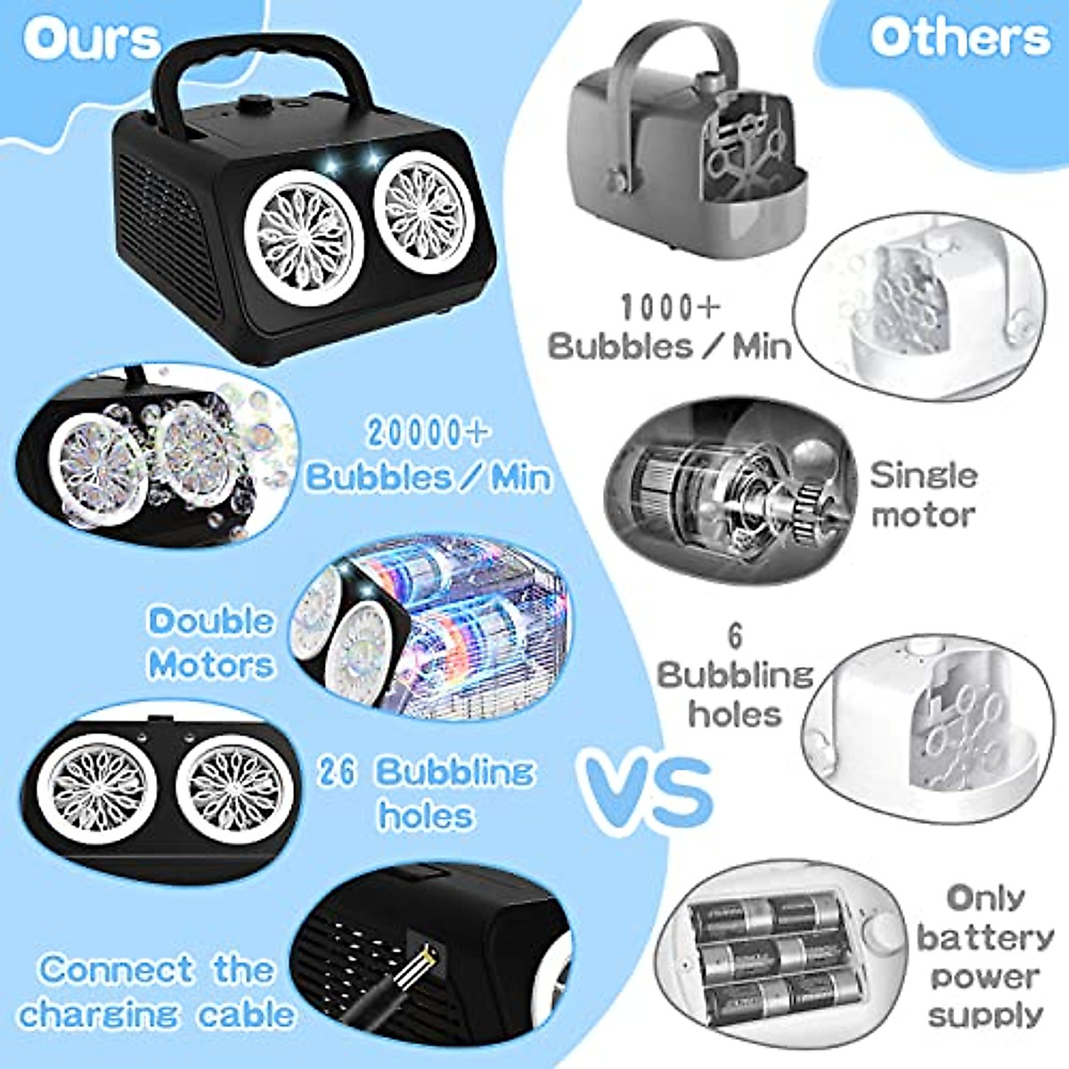 Bubble Machine,PANACARE Portable Automatic Bubble Blower.20000+ Bubbles per mins.Bubble Maker for Parties.Best Gifts for Kids and Toys for Pets.