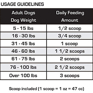 Kinetic Performance Dog Food Probiotics for Dogs (Hydro 30K)