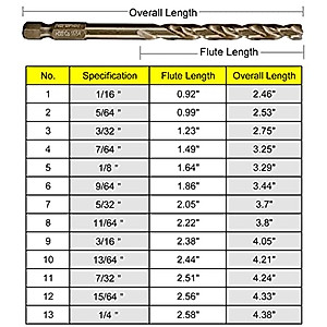 NordWolf 14-Piece M35 Cobalt Jobber Drill Bit Set for Stainless Steel & Hard Metals, Multi Points Drill Tip with 1/4" Hex Shank for Quick Chucks & Impact Drivers, SAE Sizes 1/16" to 1/4"