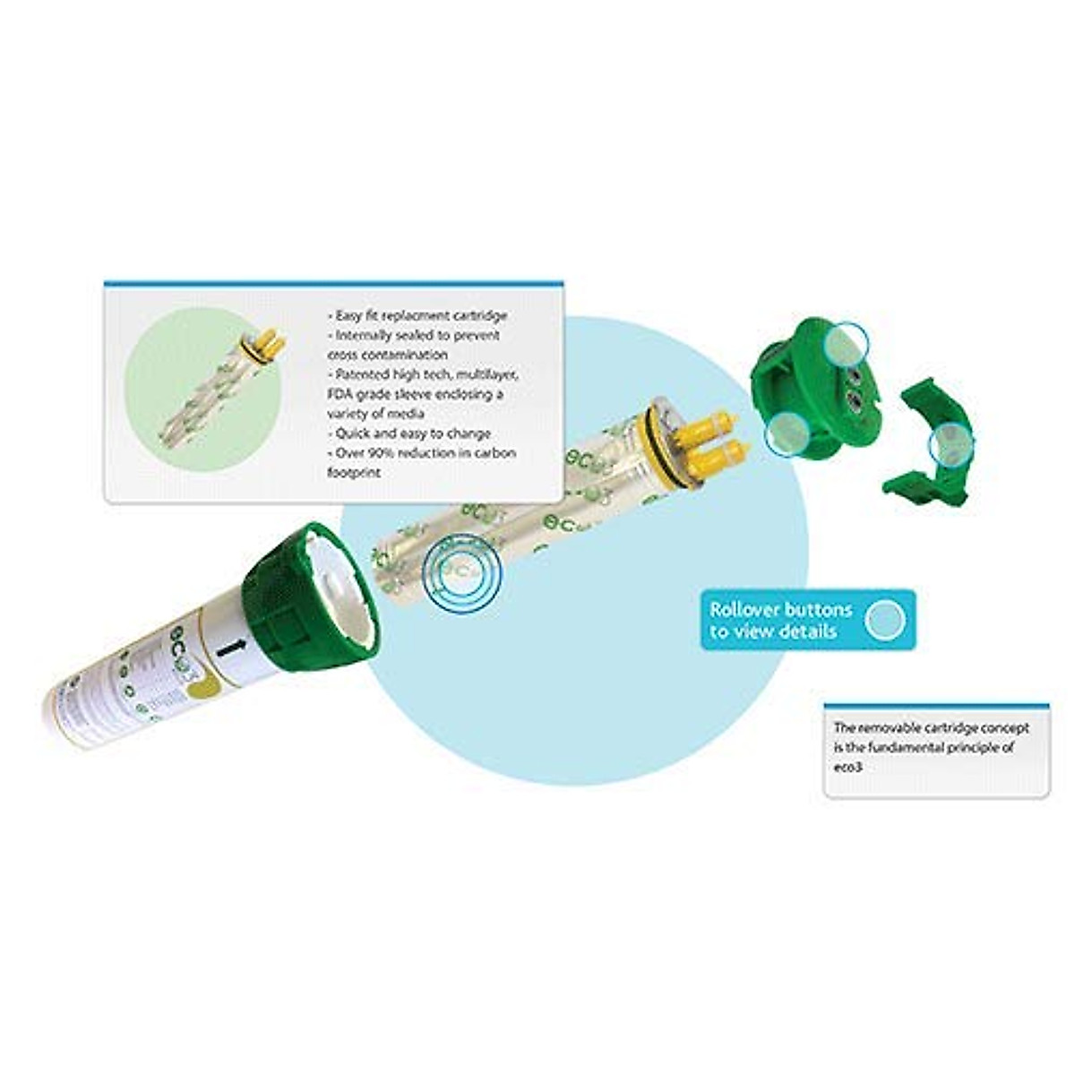 eco3 1,500 Gallon Dual Water Filter System with Lead Reduction! Includes pre-Sediment Filter for Heavy silt or Sediment Build-up Conditions
