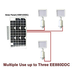 10W/14V Solar Panel Off Grid for Pure Digital eLEDing LED Light Kit