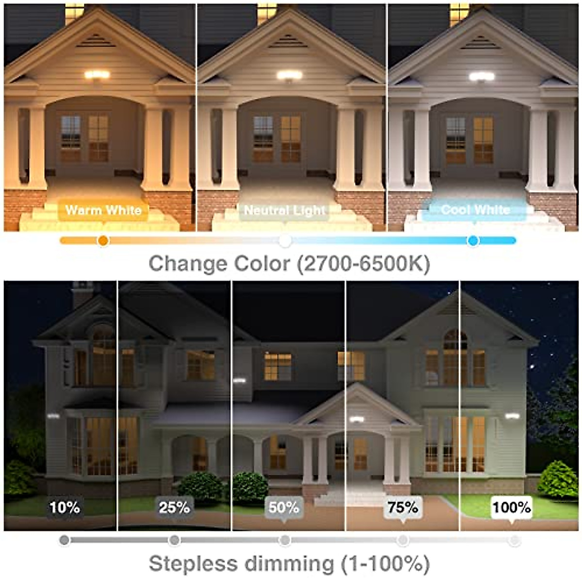 Smart LED Security Lights, 36W 5000LM Dimmable Motion Sensor Lights Outdoor, 2700K-6500K, IP65 Waterproof, App Group Control, Dusk to Dawn Security Flood Light for Garage, Yard, Porch