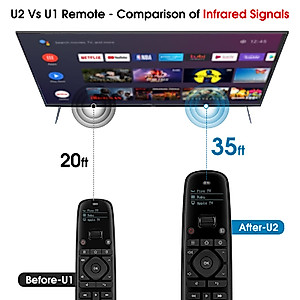 SofaBaton U1 Universal Remote with OLED Display and Smartphone APP, All in One Universal Remote Control for up to 15 Entertainment Devices, Compatible with Smart TVs/DVD/STB/Projector so on
