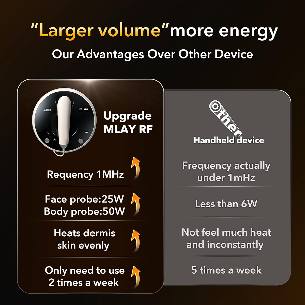 RF Beauty Device | Home RF Lifting | Wrinkle Removal | Anti Aging | Skin Care - Increase Collagen & Absorption - MLAY Professional Radio Frequency Skin Tightening for Face and Body - Salon Effects