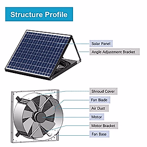 GBGS 30W Solar Powered Exhaust Fan AC Power Backup, Built-in Thermostat Switch, 1750CFM, 4200sq/ft Ventilation, IP68 Brushless DC Motor, Adjustable Solar Panel, 40db, 47.5ft Cable, Double Rust Free