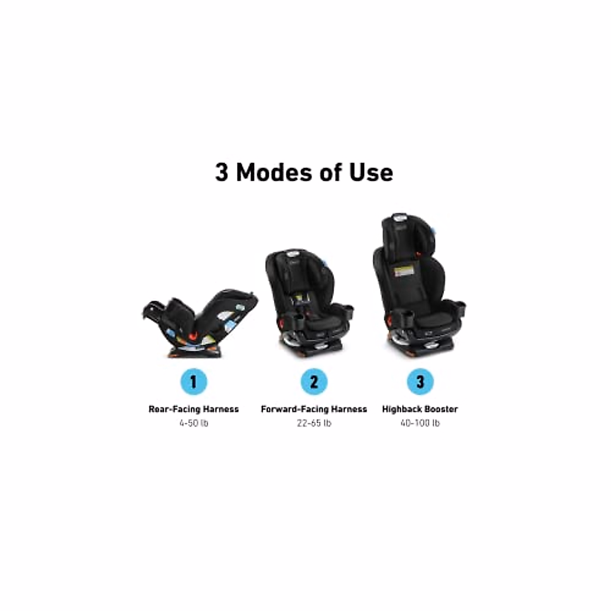 Graco Extend2Fit 3-in-1 Car Seat Featuring Anti-Rebound Bar, Zane