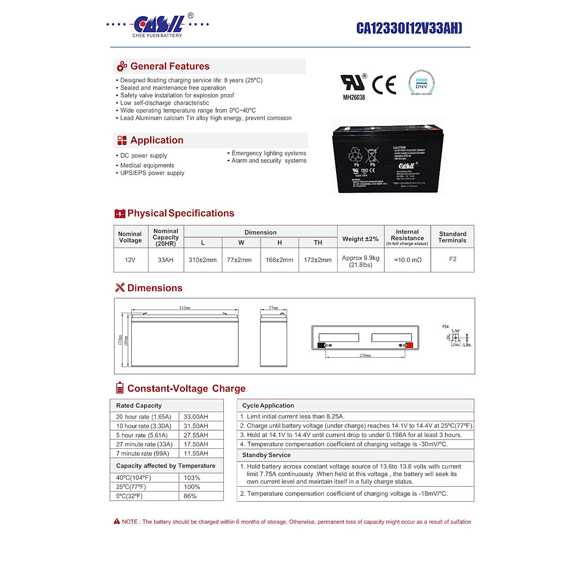 Casil 12V 33Ah Replacement Battery Compatible with Simplex 2081-9271 Fire Alarm Control Panel 2 Pack