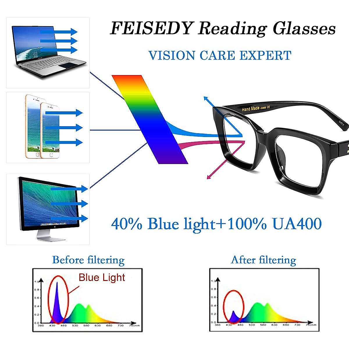 FEISEDY Retro Square Blue Light Blocking Reading Glasses Anti Glare Digital Eyestrain Reader B2479 Black 150