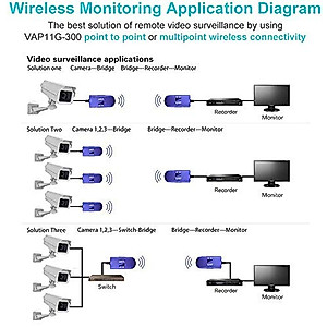 [2 Pack ] Upgrade VONETS VAP11G-300 Wireless WiFi Bridge Dongle Wireless Access Points AP for Dreambox Xbox PS3 Network Printer Router ADSL IP Camera (Support Microsoft Windows Linux MAC OS)