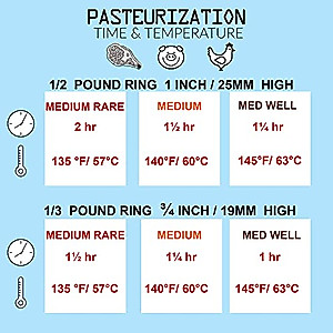 Sous Vide Perfect Hamburger/Burger Immersion Cooking Rings, SET of 6 (1/3 LB. Rings)