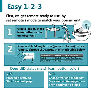 Solidremote 371LM 373LM 971LM 973LM, for LiftMaster Chamberlain Craftsman Keychain Garage Door Opener Remote, Purple, Red/Orange Learn Button