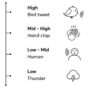 Flare Calmer Kids Secure – Ear Plugs Alternative – Reduce Annoying Noises Without Blocking Sound – Soft Reusable Flexible Silicone with Built-in Lanyard – Blue