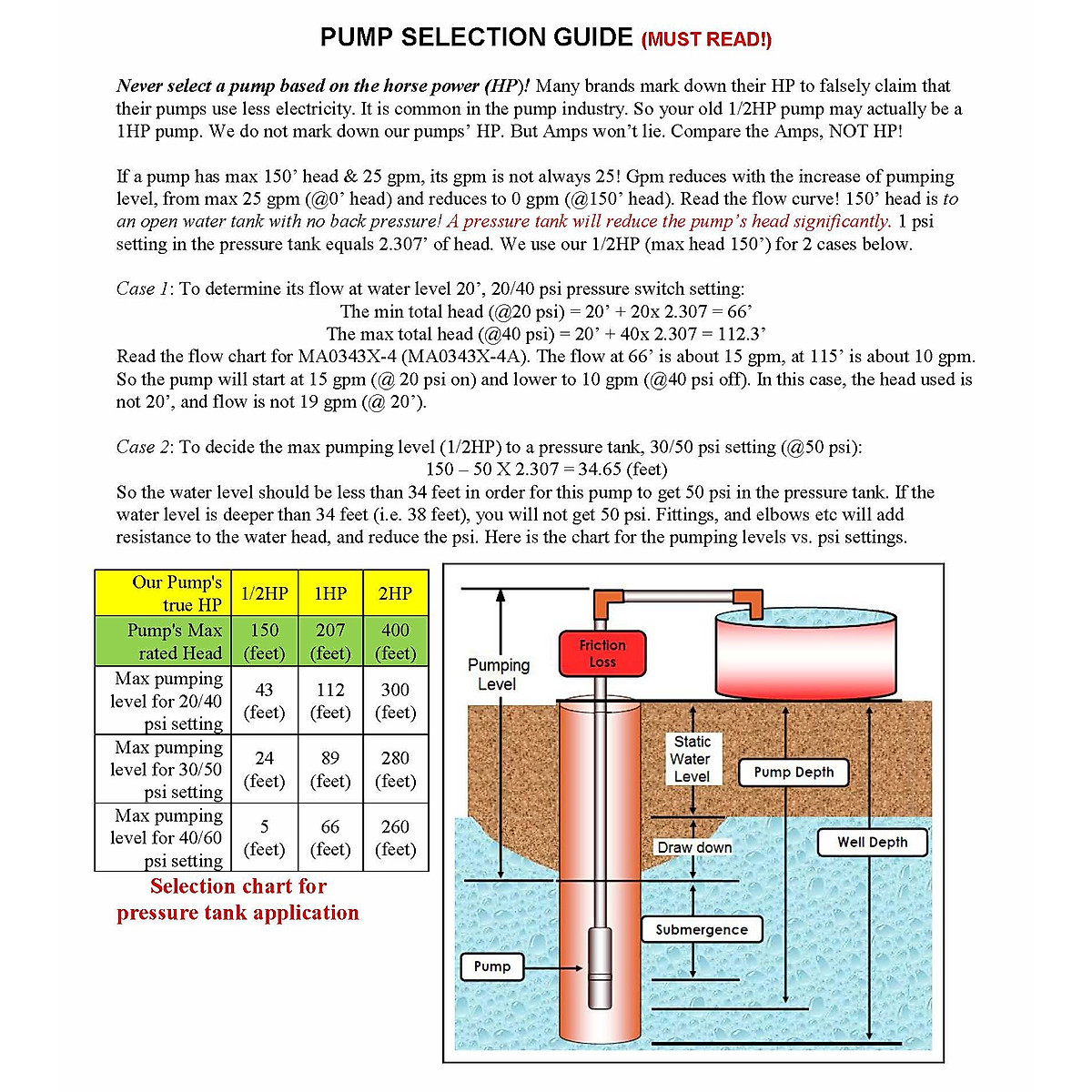 Hallmark Industries MA0419X-12A, Deep Well Submersible Pump, 2HP, 230V 60HZ, 33 Gpm, Stainless Steel, for 4" or bigger well