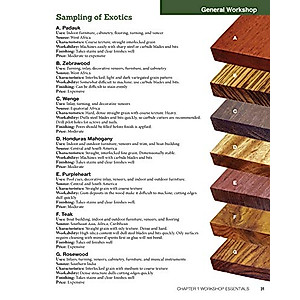 Woodworking: The Complete Step-by-Step Guide to Skills, Techniques, and Projects (Fox Chapel Publishing) 41 Complete Plans, 1,200 Photos and Illustrations, Easy to Follow Diagrams, and Expert Guidance