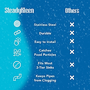 STEADYKLEEN - 3.5-inch Commercial Sink Strainer on 3 Tier Sink Twist Waste Drain, Durable Flat Kitchen Strainer with Tabs, (not Meant for Residential use)