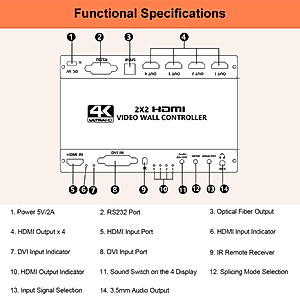 2x2 HDMI Video Wall Controller, WrixWric 4K Seamless Splicing TV Wall Processor HDMI & DVI Input, 1080P HDMI Video Image Processor with RS232, Support 180°Rotate, 1x2 1x3 1x4 2x2 2X1 3x1 4x1 Mode