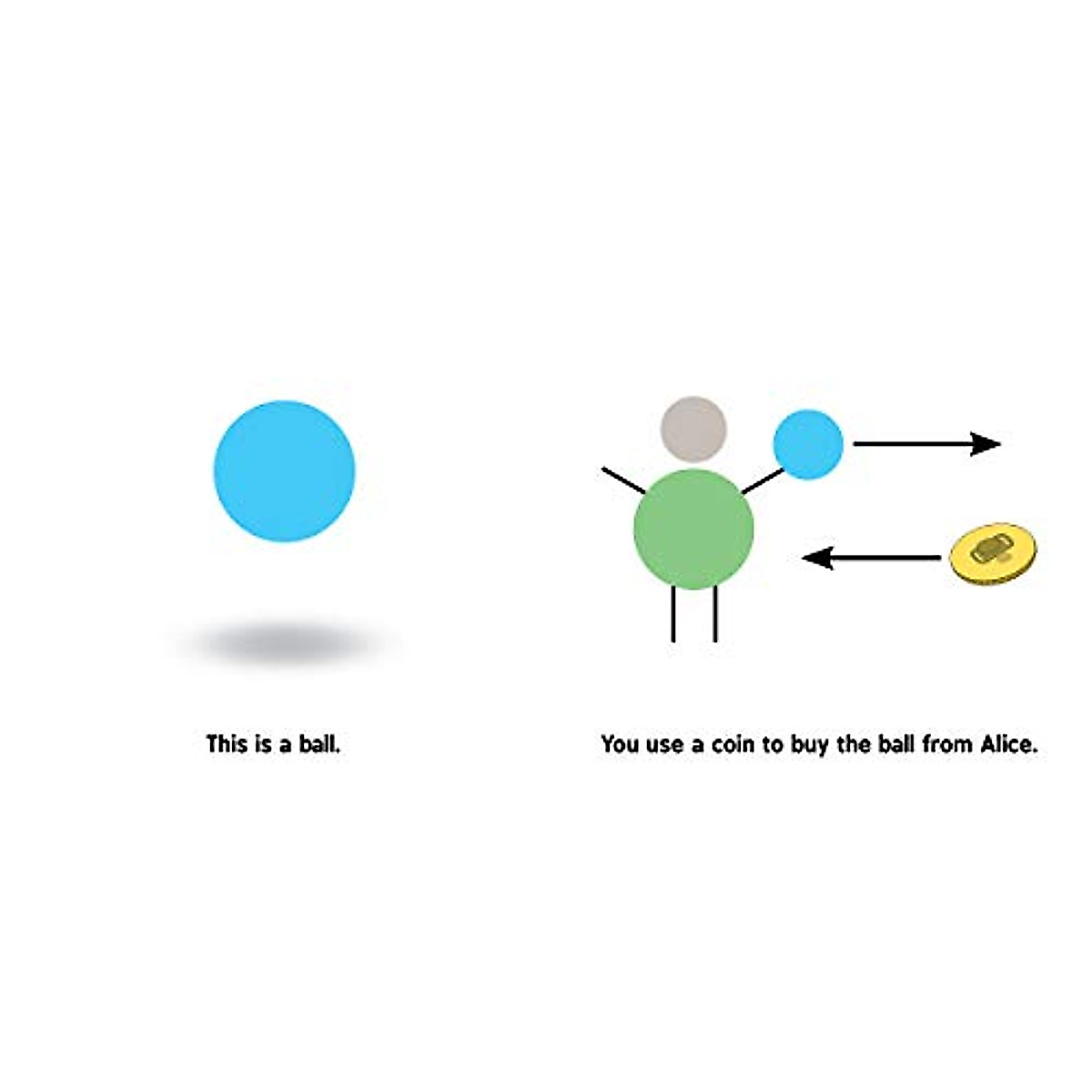 Blockchain for Babies: An Introduction to the Technology Behind Bitcoin from the #1 Science Author for Kids (STEM and Science Gifts for Kids) (Baby University)