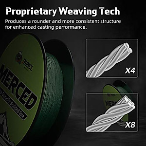 RUNCL Braided Fishing Line Merced, 8 Strands Braided Line - Proprietary Weaving Tech, Thin-Coating Tech, Stronger, Smoother - Fishing Line fr Freshwater Saltwater (Moss Green, 200LB(90.7kgs), 1000yds)